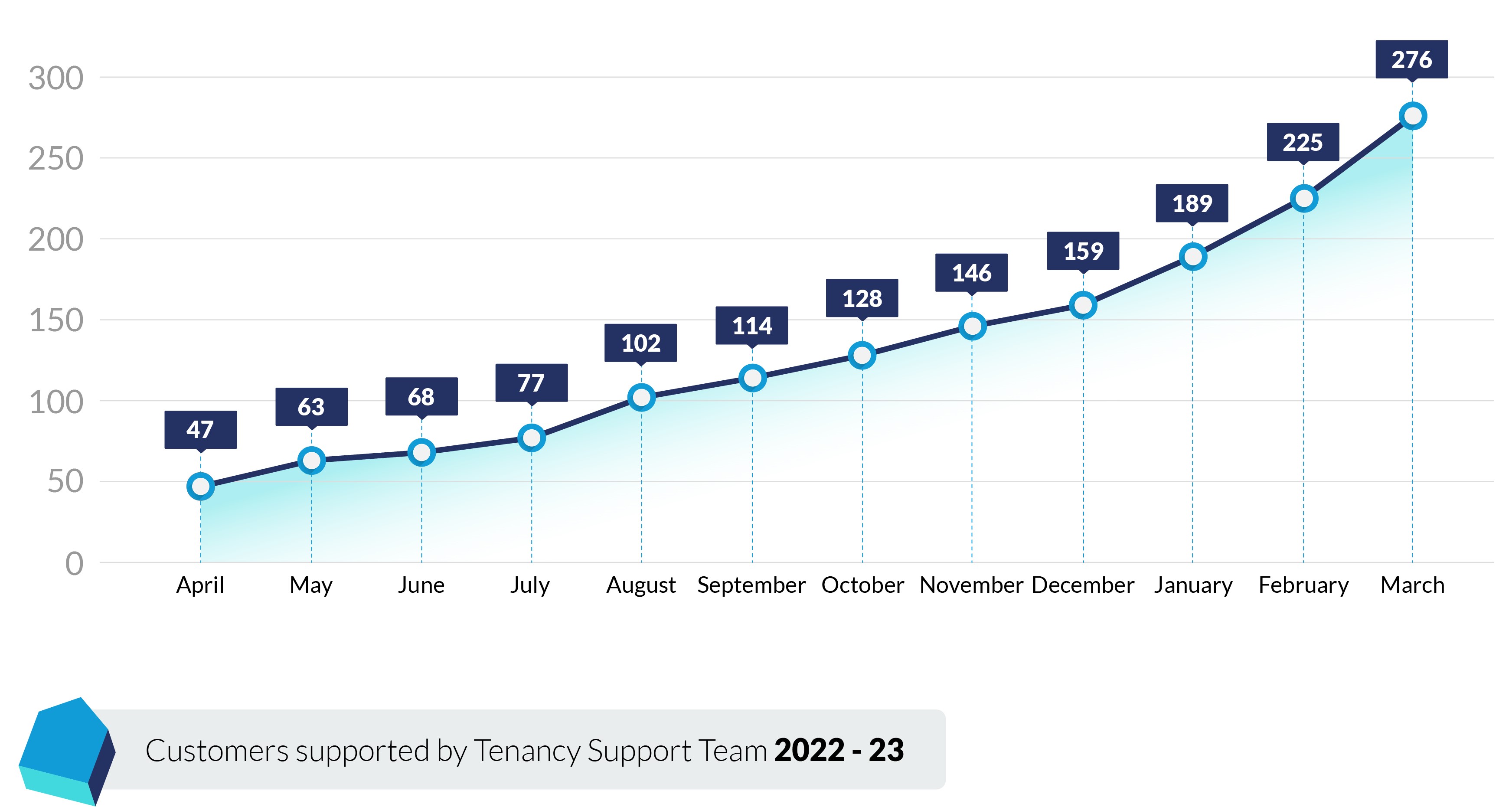 Tenancy support - Futures Housing Group